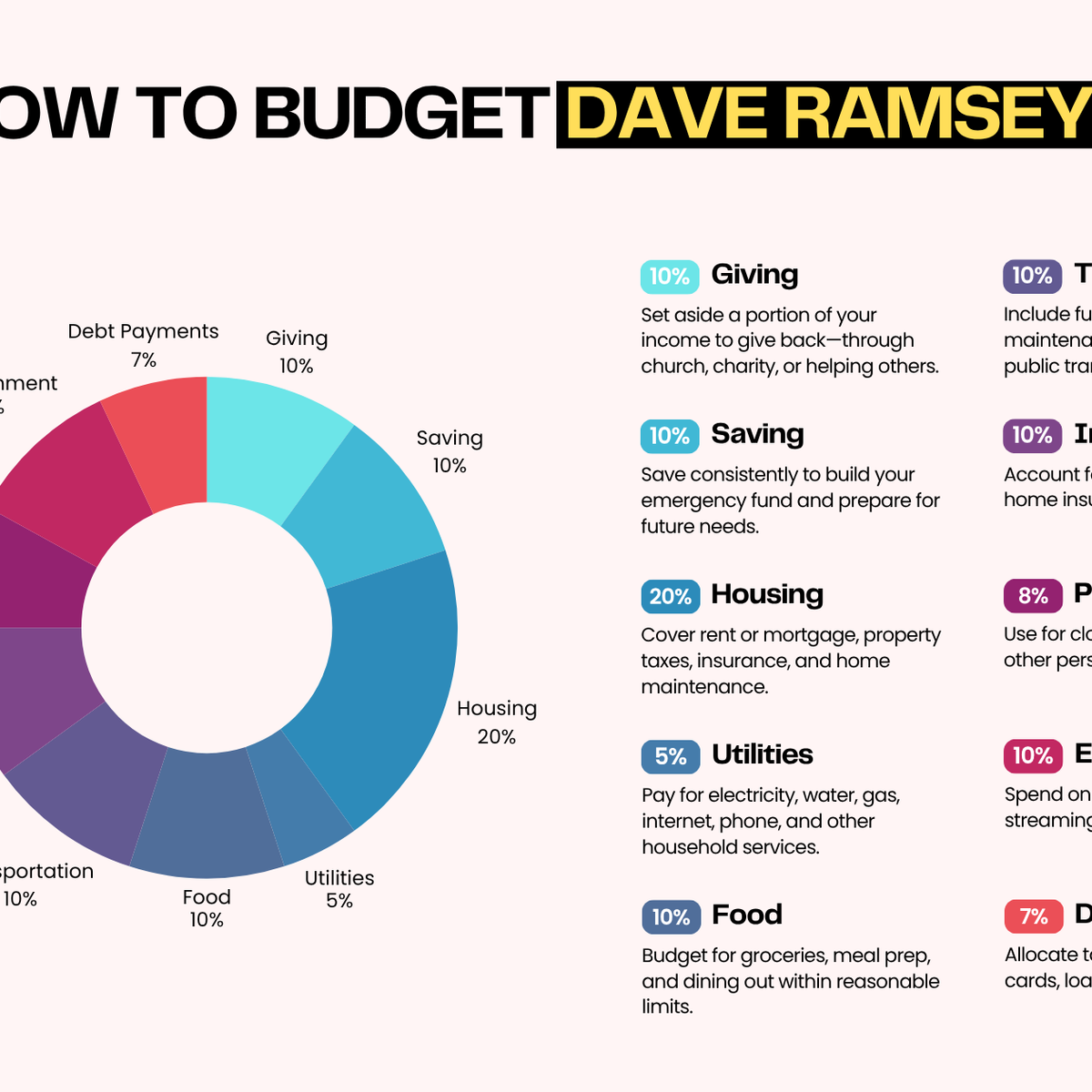 How to budget Dave Ramsey? SpreadsheetsHub