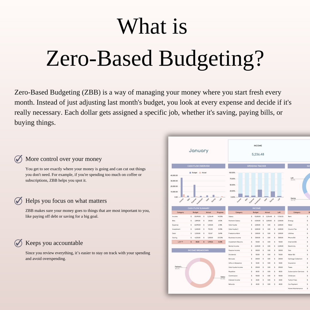 Zero-Based Budget Finance Tracker Template | SpreadsheetsHub
