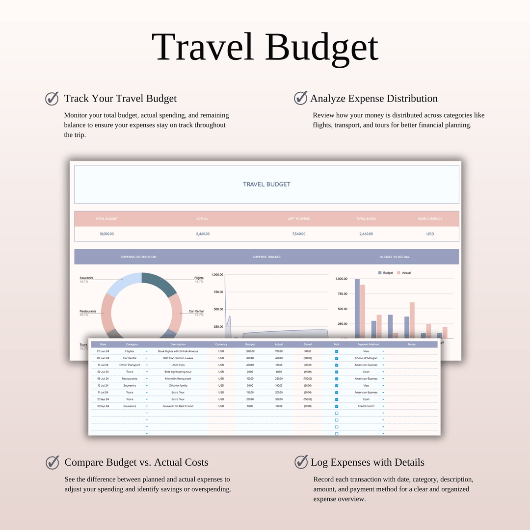 Travel Planner Spreadsheet Template for Google Sheets & Excel