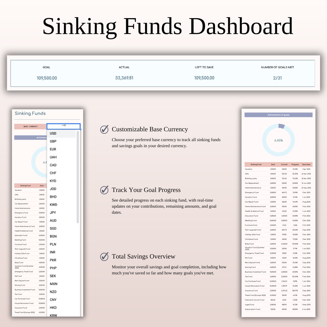 Sinking Funds Tracker Template Excel & Google Sheets