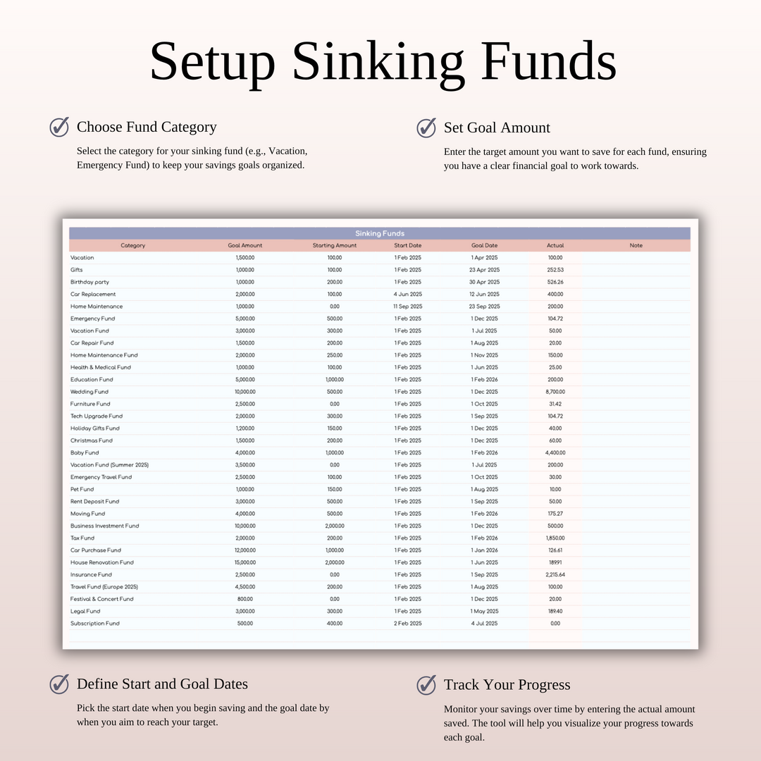 Sinking Funds Tracker Template Excel & Google Sheets