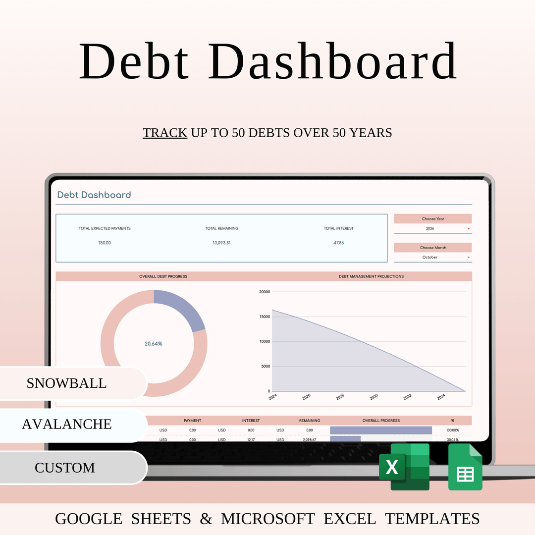 Debt Dashboard Spreadsheet Templates in Excel & Google Sheets