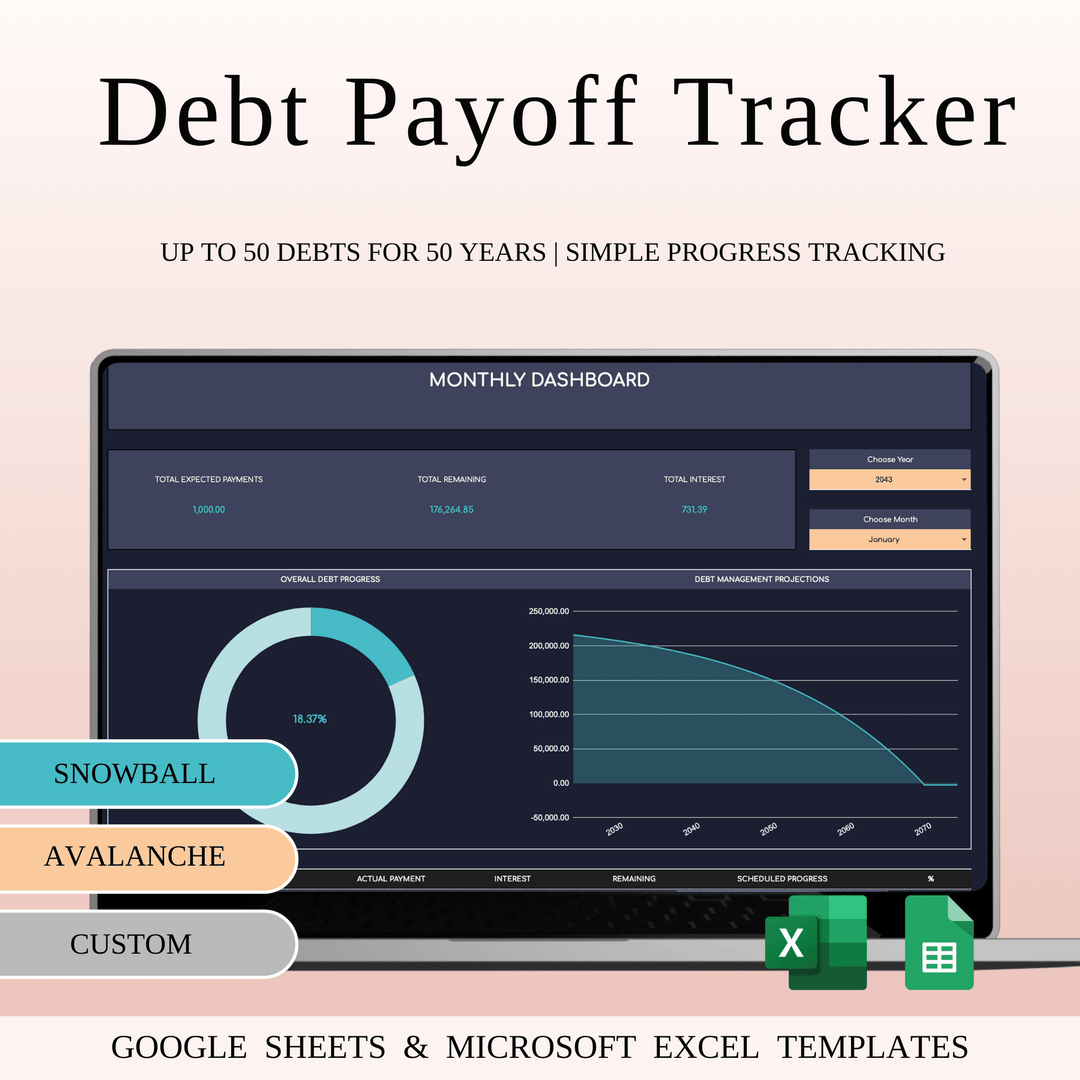 Debt Dashboard Spreadsheet Templates in Excel & Google Sheets