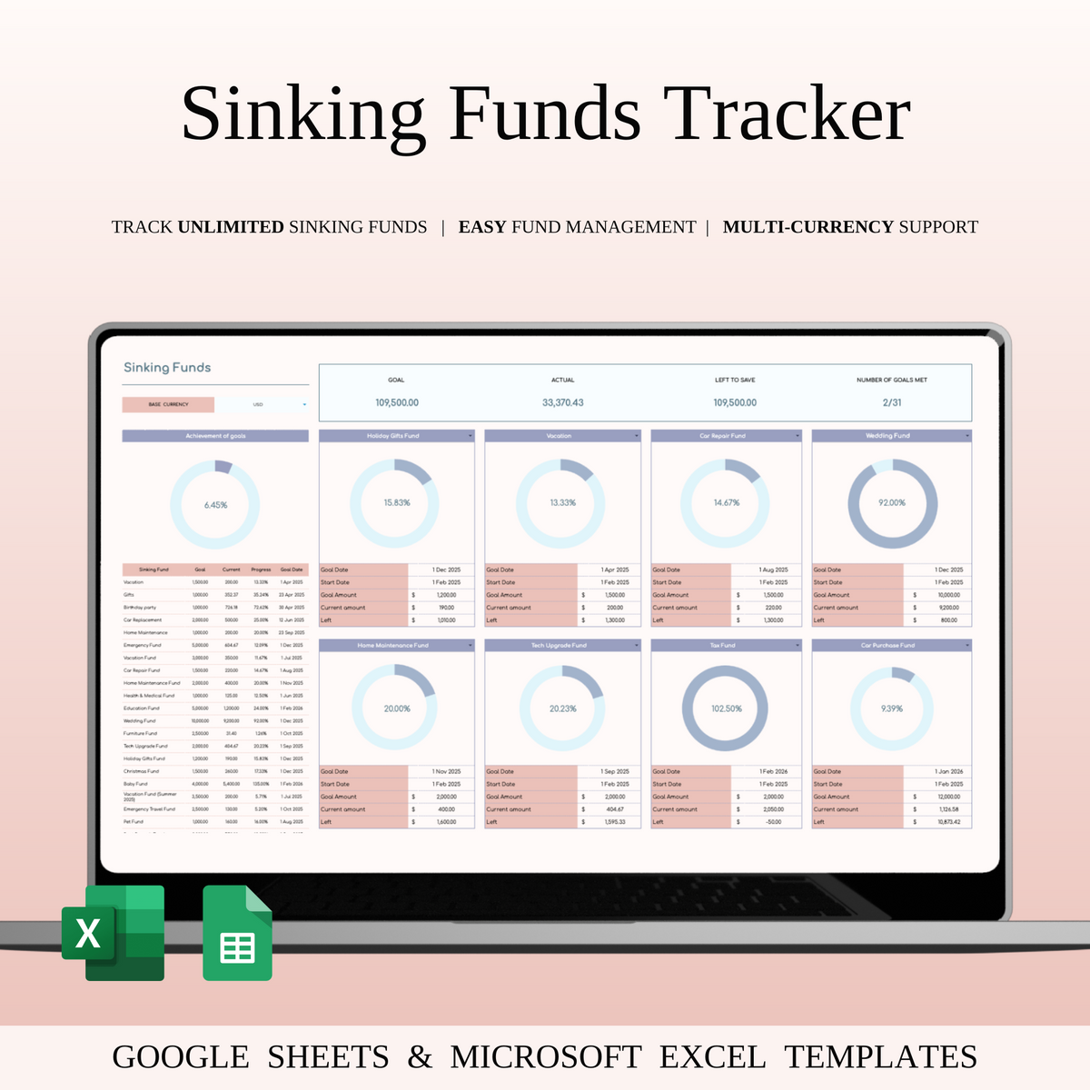 Sinking Funds Tracker Template Excel & Google Sheets